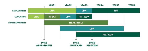 Nursing Pathway Program | Mt. Ascutney Hospital and Health Center